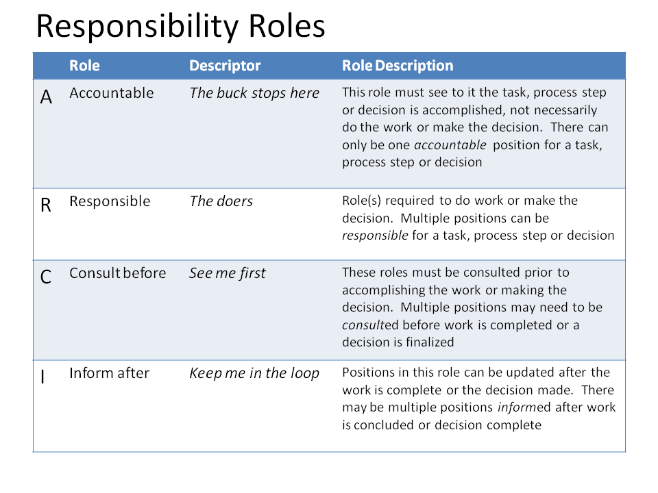 Responsibility Mapping Optimus Partners